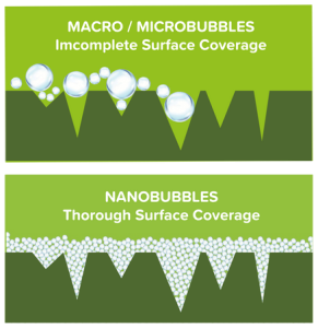 The Science Behind Aqueous Ozone - ozoklenz